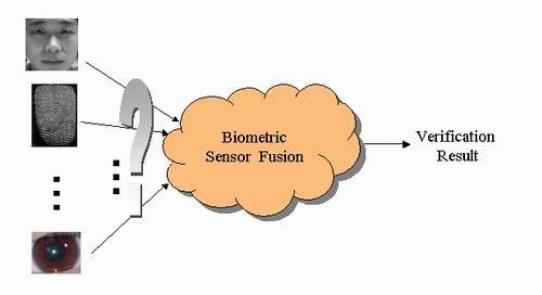 Advanced Multimedia Processing Lab -- Projects -- Sensor Fusion